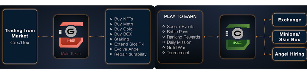 【仮想通貨】Infinity Angel（インフィニティエンジェル）とは？簡単解説！＄ING＋＄INCについても！ | NFTゲーム大学