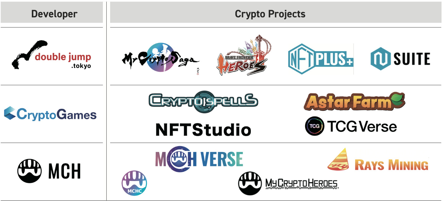 【仮想通貨】Oasys（オアシス）を簡単解説！日本有名ゲームが提携！$OASについても！ | NFTゲーム大学