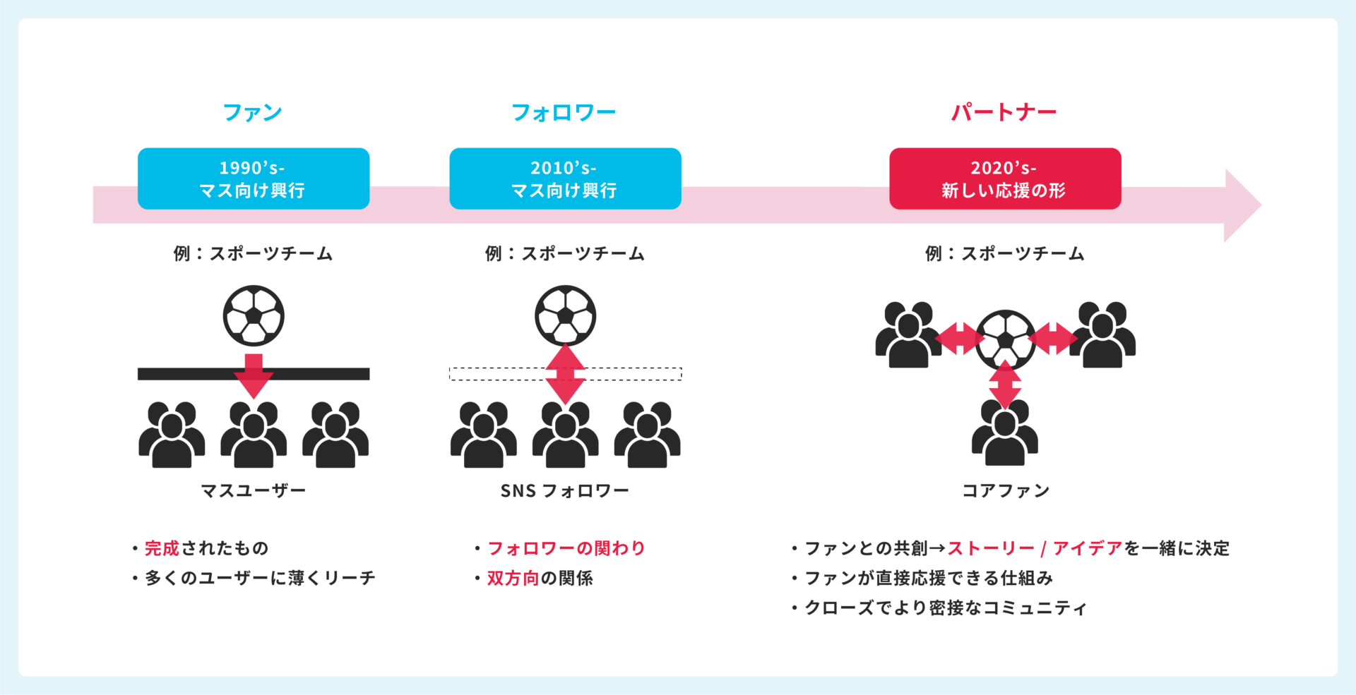 【FNCT】FiNANCiE(フィナンシェトークン)のコインチェックIEO参加方法と魅力を解説！ | NFTゲーム大学