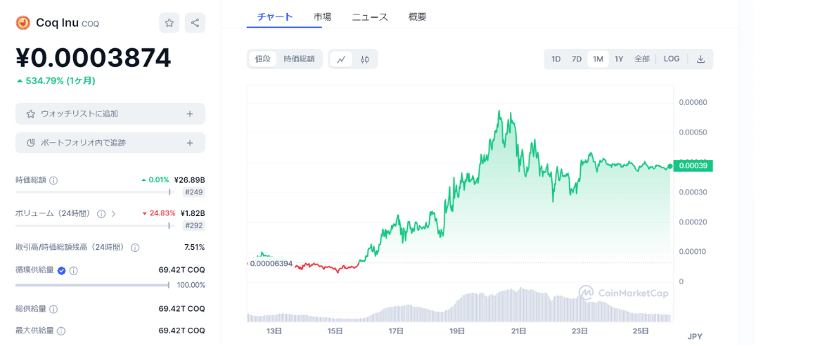 【仮想通貨】CoqInu(コークイヌ)とは？第2のBonk！？買い方＋魅力を解説！ | NFTゲーム大学