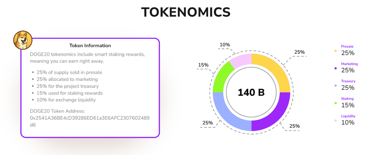 【仮想通貨】Dogecoin20(ドージコイン20)とは？魅力や買い方を解説！第2のDOGE誕生！ | NFTゲーム大学