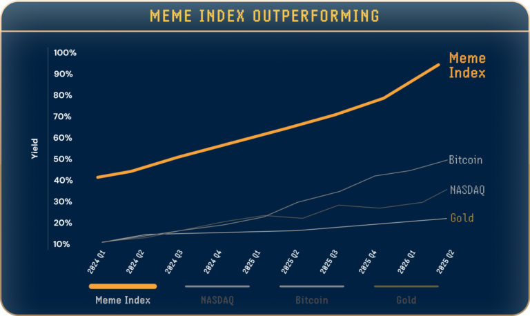 Meme Index(ミームインデックス)とは？魅力や買い方を解説！ミームコインのインデックス投資！ | NFTゲーム大学